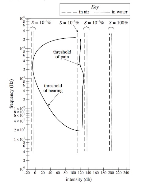 Factual Questions in ACT Science: How to Read Graphs, Tables, and Data