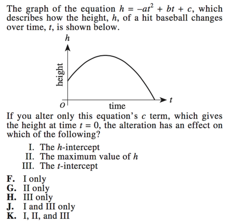The 21 Hardest ACT Math Questions Ever