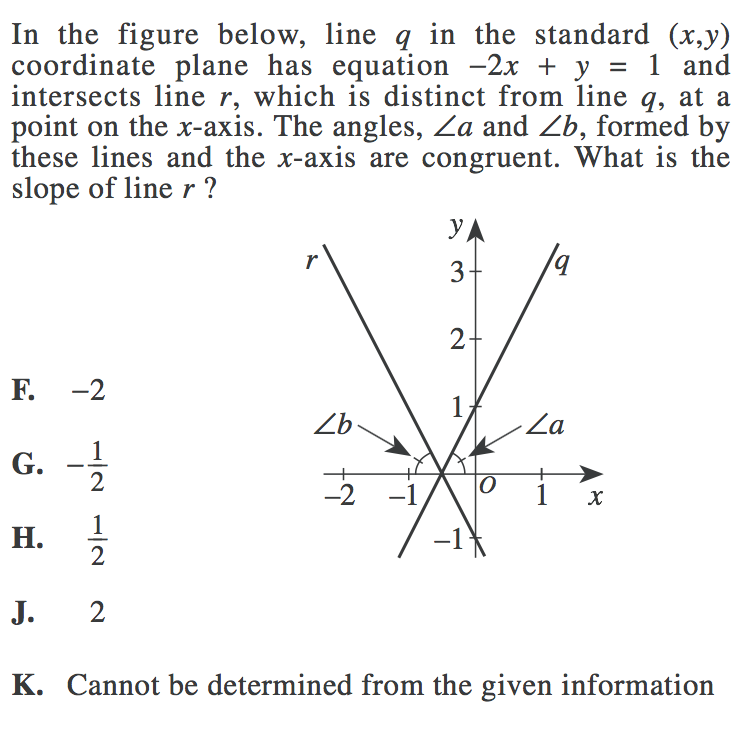 The 21 Hardest ACT Math Questions Ever