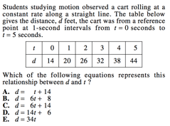 Algebra Functions on ACT Math: Lesson and Practice Questions
