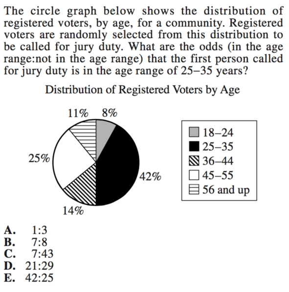 Probability Questions on ACT Math: Strategies and Practice
