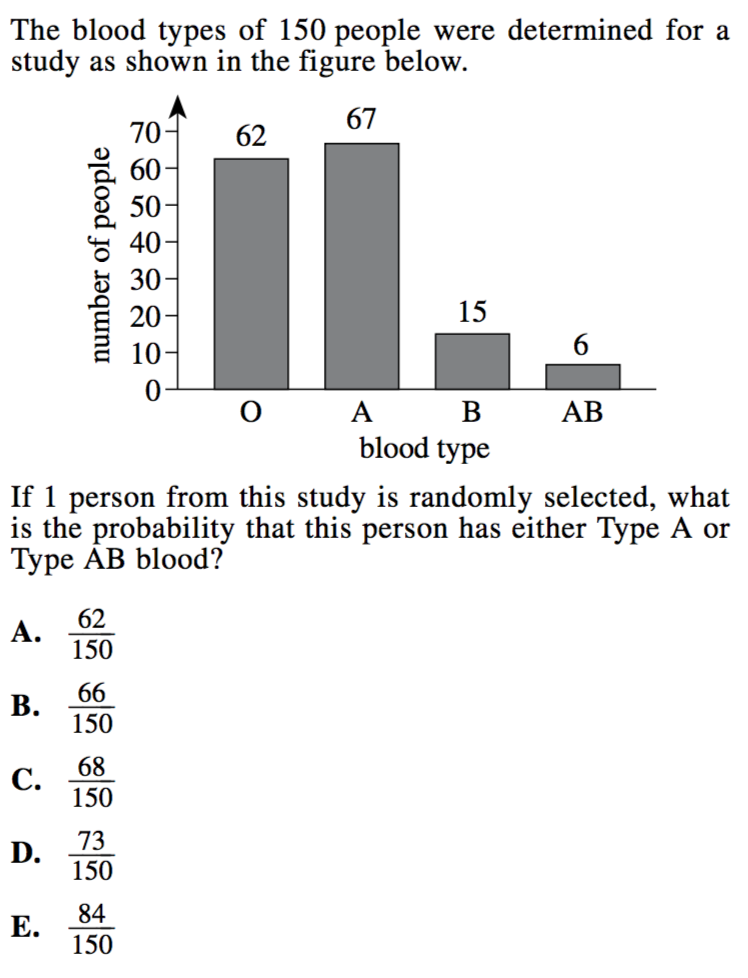 Probability Questions on ACT Math: Strategies and Practice