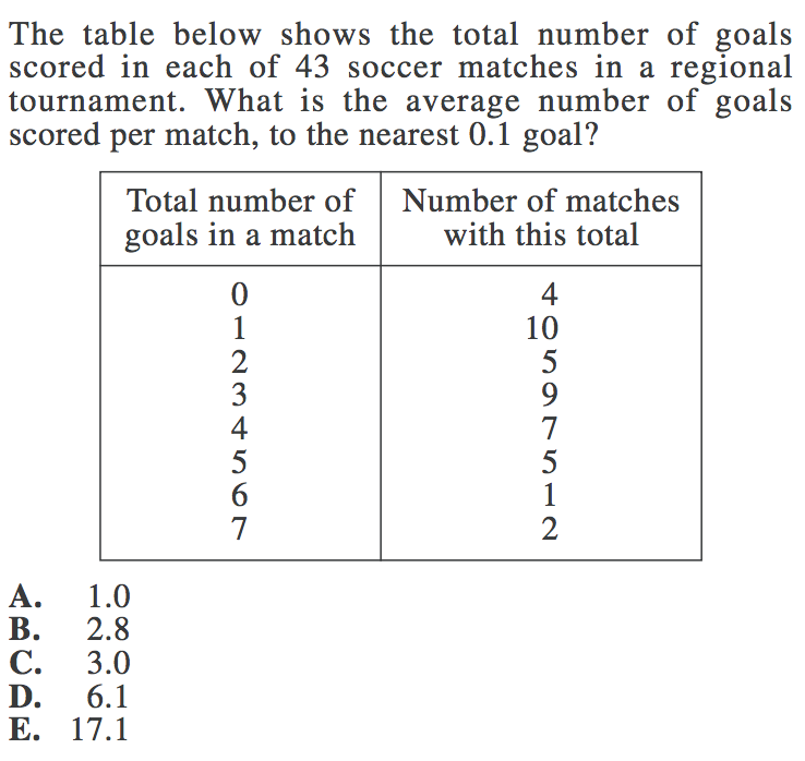 Statistics on ACT Math: Strategies for Mean, Medium, Mode