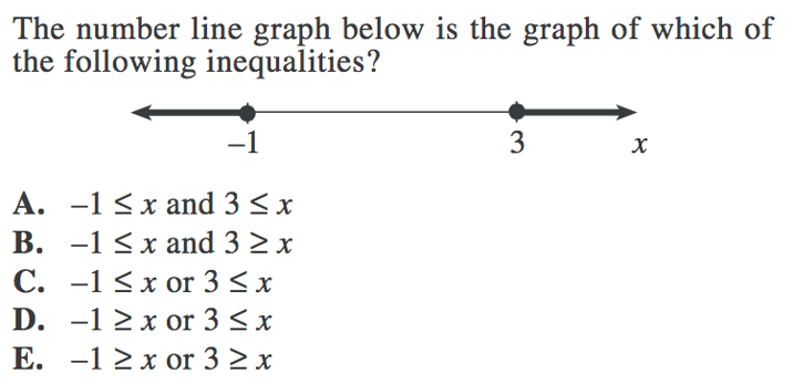 Inequalities on ACT Math: Strategies and Practice