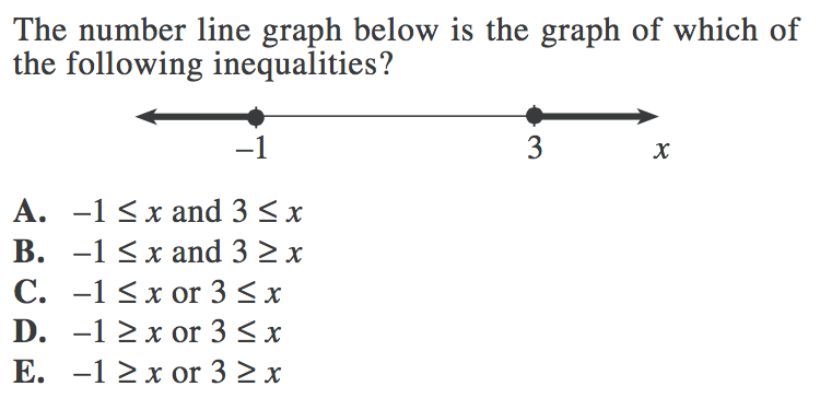 Inequalities on ACT Math: Strategies and Practice