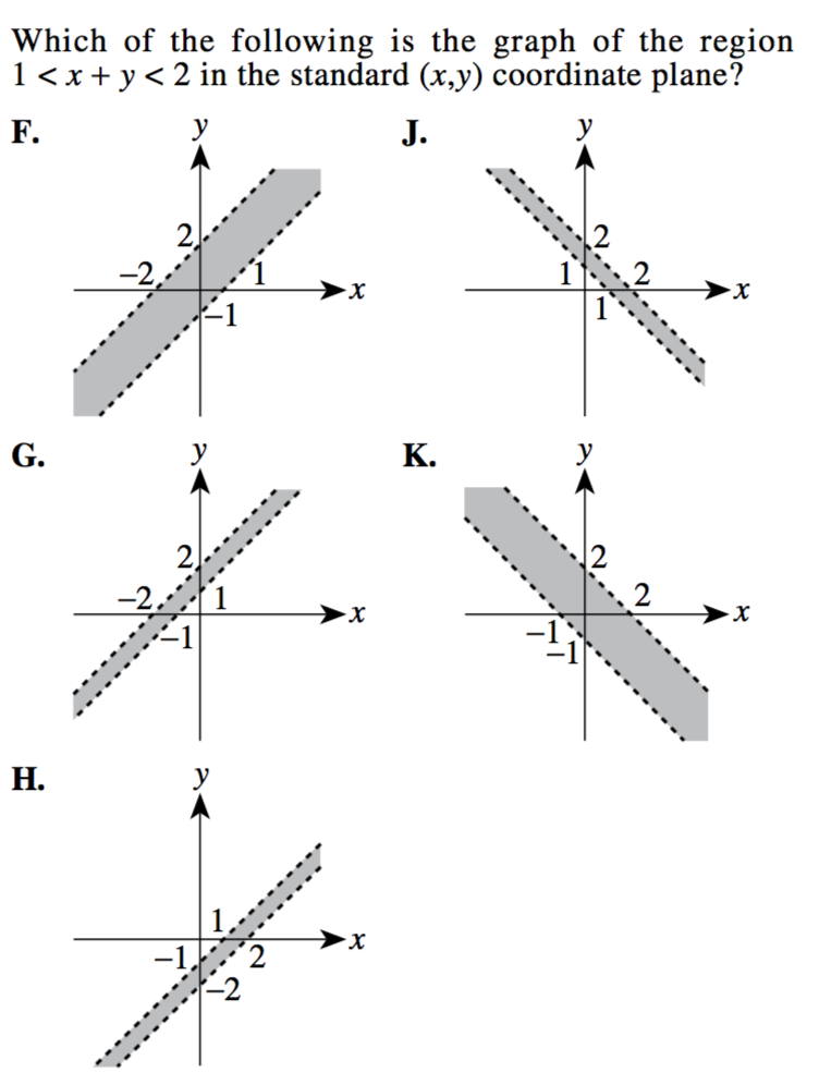 Inequalities on ACT Math: Strategies and Practice