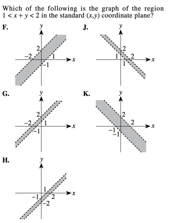 Inequalities on ACT Math: Strategies and Practice