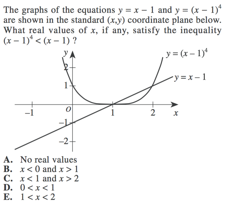 Inequalities on ACT Math: Strategies and Practice