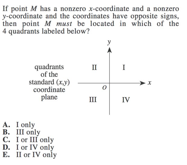Coordinate Geometry on ACT Math: Strategies and Practice