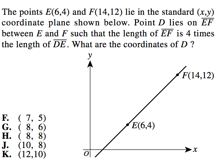 Coordinate Geometry on ACT Math: Strategies and Practice
