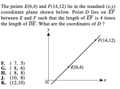 Coordinate Geometry on ACT Math: Strategies and Practice