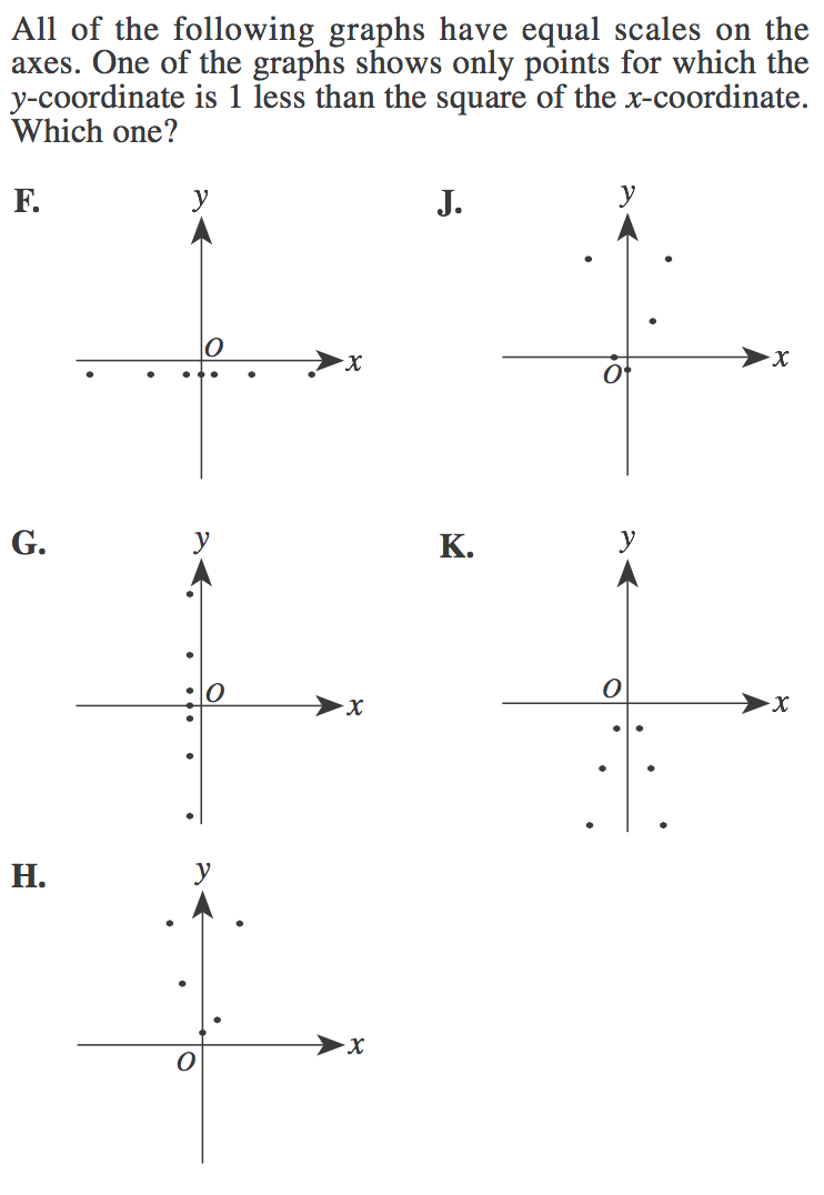 Polynomials on ACT Math: Complete Guide and Practice
