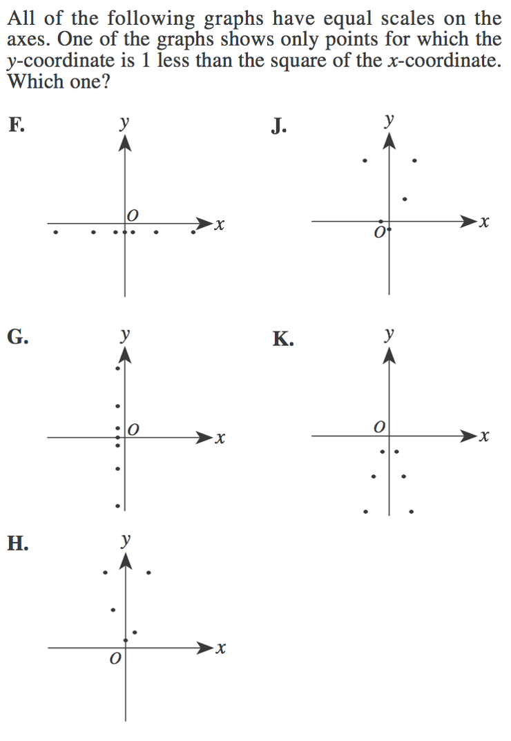 Polynomials on ACT Math: Complete Guide and Practice