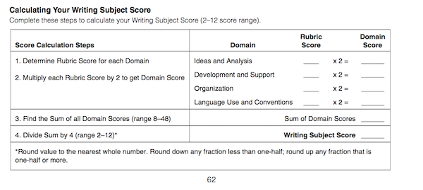 Think Your New ACT Writing Score Is Wrong? Recent Issues, Explained