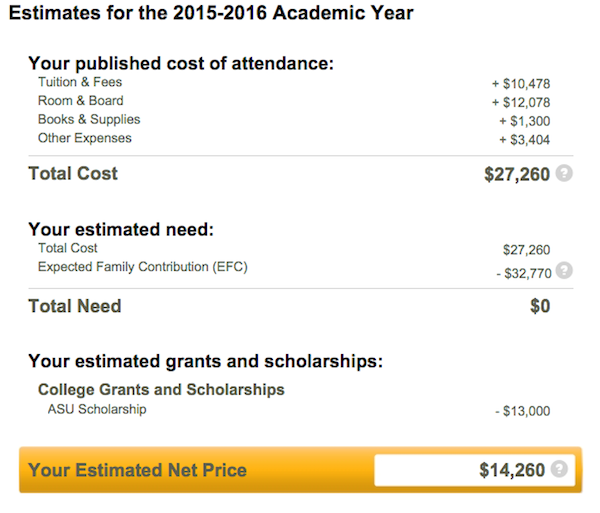 How to Pay for College: Complete Guide