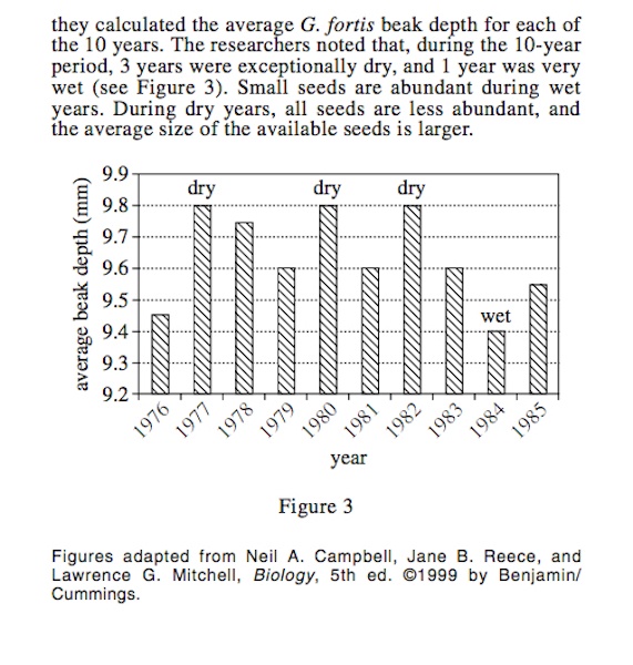 Factual Questions in ACT Science: How to Read Graphs, Tables, and Data