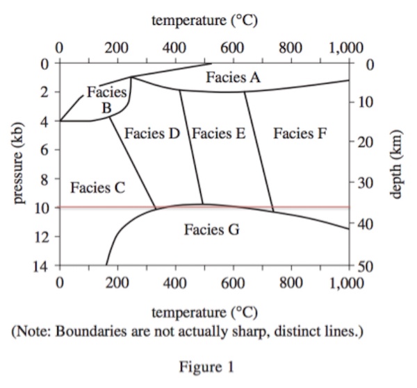 Factual Questions in ACT Science: How to Read Graphs, Tables, and Data