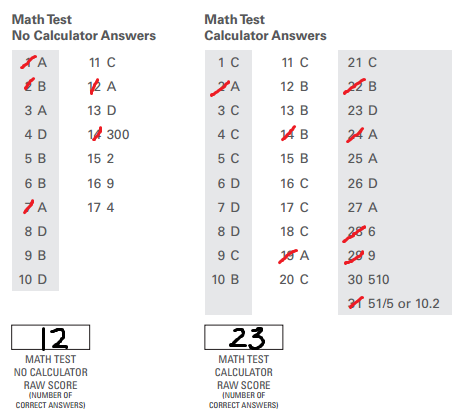 How to Calculate PSAT Score: 3-Step Score Calculator