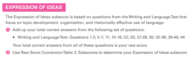 How to Calculate PSAT Score: 3-Step Score Calculator