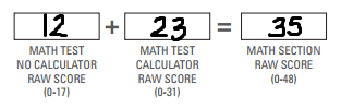 How to Calculate PSAT Score: 3-Step Score Calculator · PrepScholar