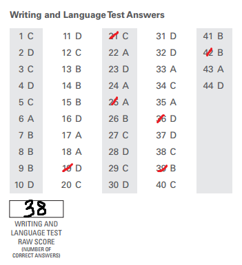 How to Calculate PSAT Score: 3-Step Score Calculator