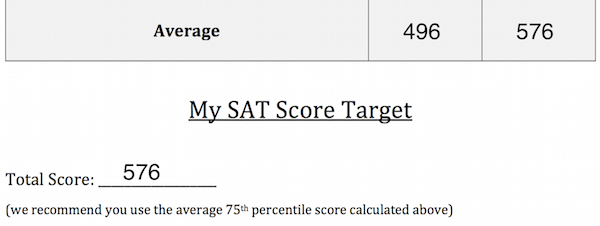 What Is A Good SAT Essay Score? · PrepScholar