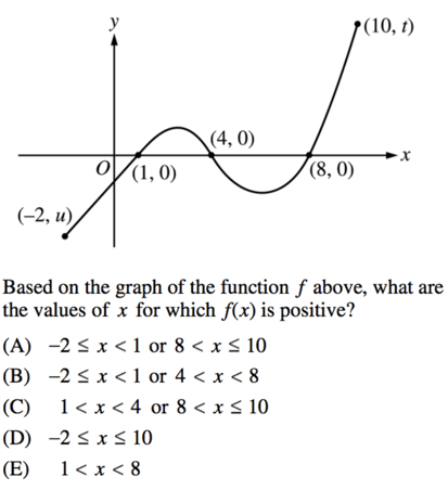 Functions on SAT Math: Linear, Quadratic, and Algebraic