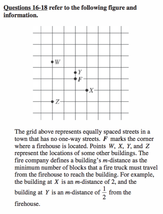 Coordinate Geometry and Points on SAT Math: Complete Guide