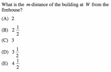 Coordinate Geometry and Points on SAT Math: Complete Guide