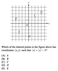 Coordinate Geometry and Points on SAT Math: Complete Guide