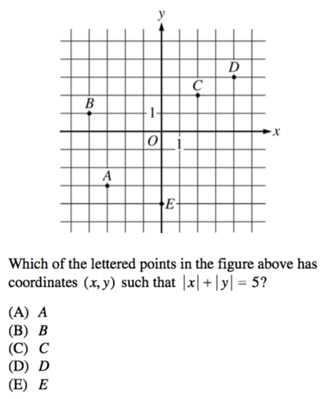 Coordinate Geometry and Points on SAT Math: Complete Guide