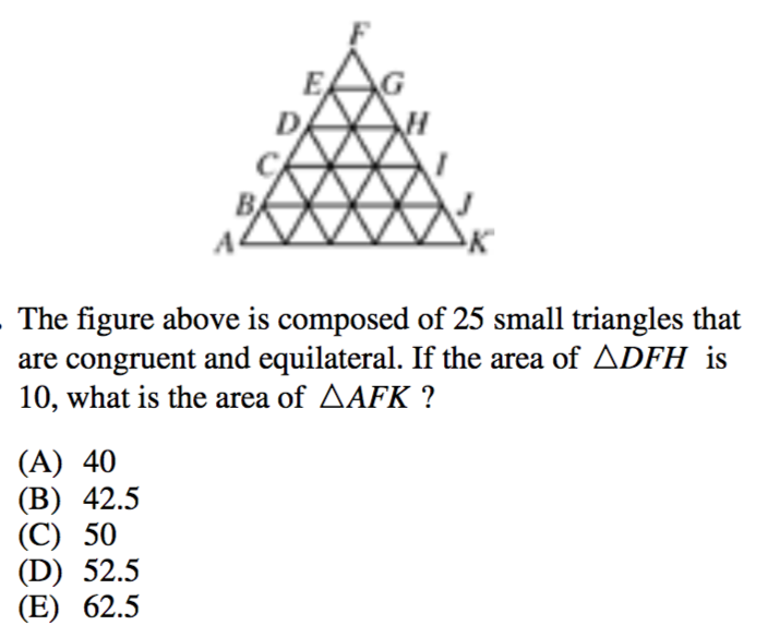 How You'll Get Stuck in SAT/ACT Math Questions, and What to Do About It