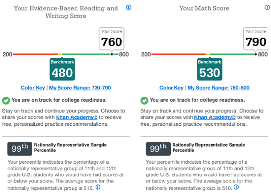 SAT Percentiles and Score Rankings (Updated 2020)