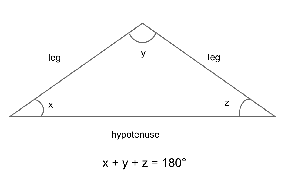 Triangles on ACT Math: Geometry Guide and Practice Problems