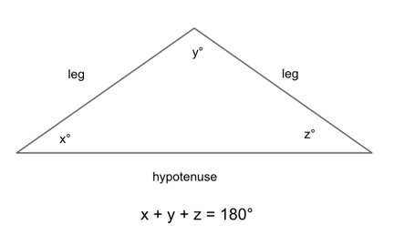 Triangles on SAT Math: Geometry Strategies and Practice Problems