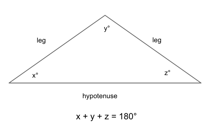 Triangles on SAT Math: Geometry Strategies and Practice Problems