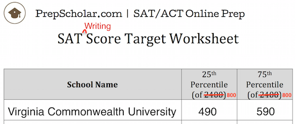 What Is A Good SAT Essay Score? · PrepScholar