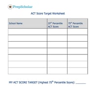 What Is a Good ACT Score for 2023? · PrepScholar