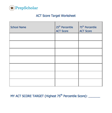 What Is a Good ACT Score for 2023? · PrepScholar