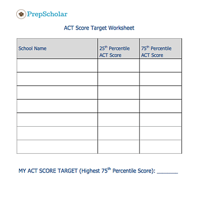 What Is a Good ACT Score for 2023? · PrepScholar