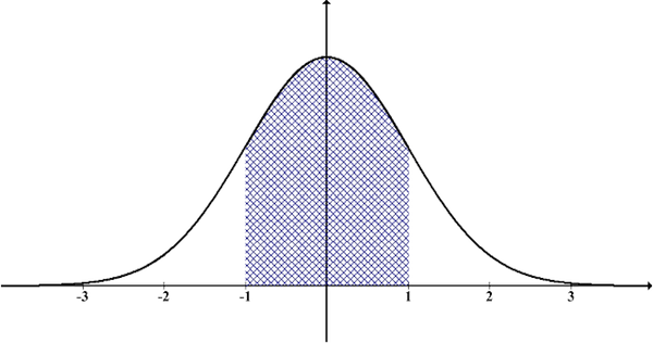 ACT Standard Deviation: What It Means for You