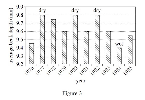 Factual Questions in ACT Science: How to Read Graphs, Tables, and Data
