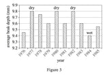 Factual Questions in ACT Science: How to Read Graphs, Tables, and Data