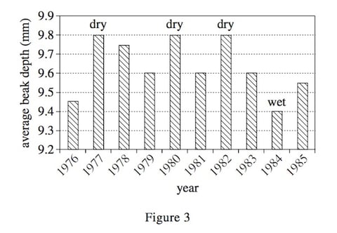 Factual Questions in ACT Science: How to Read Graphs, Tables, and Data