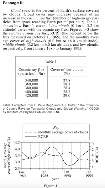 The 5 Best Strategies for Reading ACT Science Passages