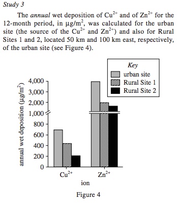Interpreting Trends in ACT Science: Relationships Between Data Points
