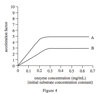 Interpreting Experiments Questions in ACT Science · PrepScholar