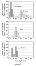 Factual Questions in ACT Science: How to Read Graphs, Tables, and Data
