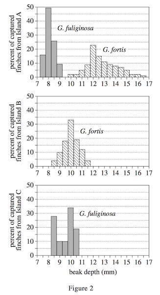 Factual Questions in ACT Science: How to Read Graphs, Tables, and Data