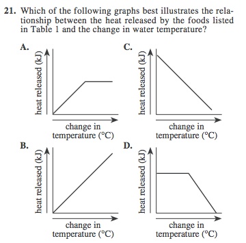 Interpreting Trends in ACT Science: Relationships Between Data Points